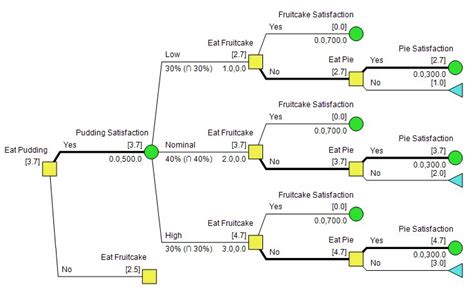 A Gentle Introduction To Dpl Constraint Functions Syncopation Software