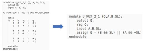 figure 3 from netlist decompilation workflow for recovered design