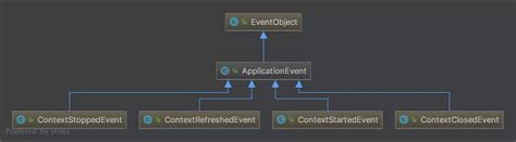 javaguide docs system design framework spring spring design patterns