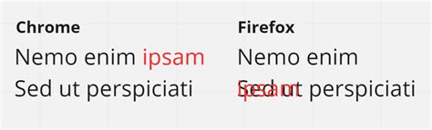 How We Learned To Draw Text On Html5 Canvas By Mirotech Miro Engineering Medium