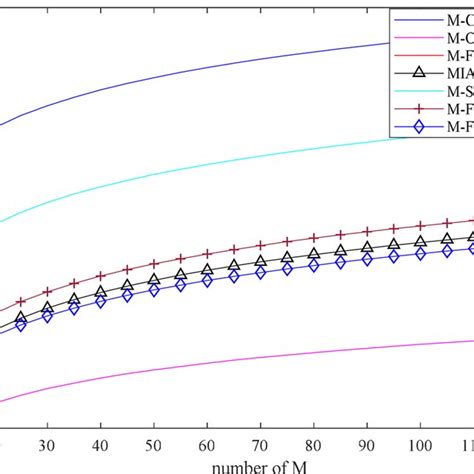 The Second Target Rcs Model Download Scientific Diagram