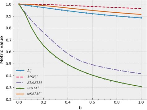 Results With Poisson Gauss Noise Augmentation Left Additive Gauss Download Scientific