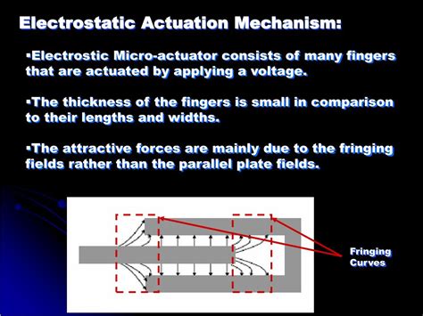 Ppt An Introduction To Electrostatic Actuator A Device Overview And A