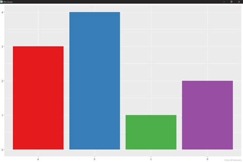 Ggplot2 标度、坐标轴和图例8ggplot坐标轴刻度颜色 Csdn博客
