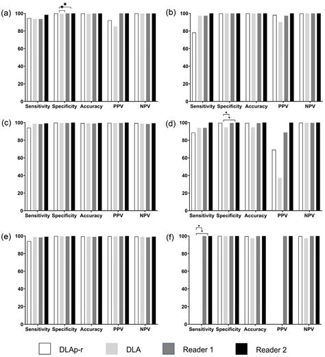 Development And Validation Of A Deep Learning Based Algorithm For