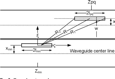 Waveguide Slot Array Antenna Design