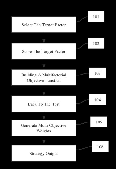 quantitative trading strategy generation technology method based on download scientific diagram