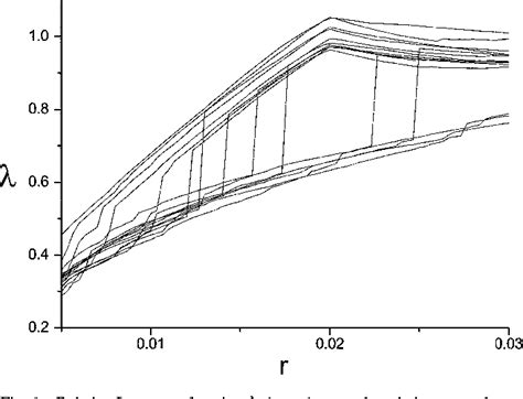 Figure 1 From Boolean Factor Analysis By Attractor Neural Network Semantic Scholar