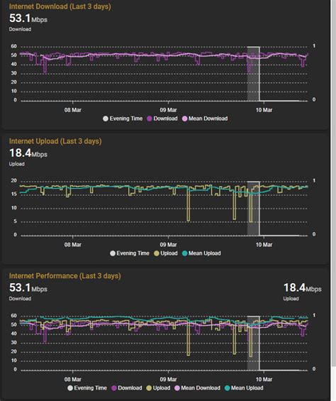 Chart With Multiple Y Axes Not Being Rendered Correctly · Issue 128