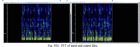 Figure 5 From Design And Implementation Of Adpcm Based Audio