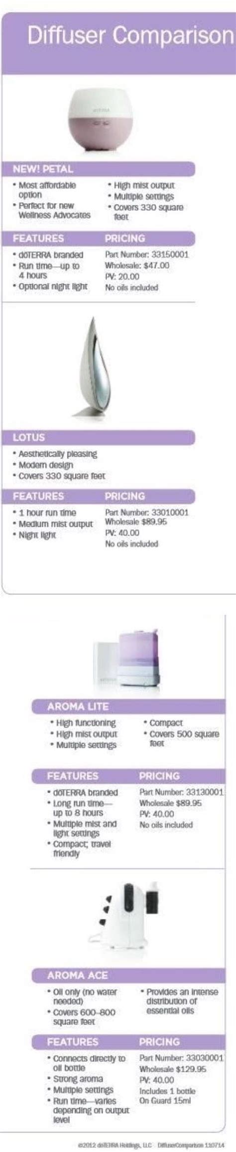 Diffuser Comparison Coverage Per Square Feet 4 Amazing Diffusers Tap