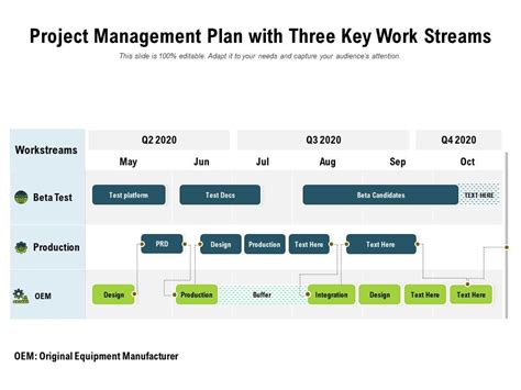 Project Management Plan With Three Key Work Streams Presentation Graphics Presentation