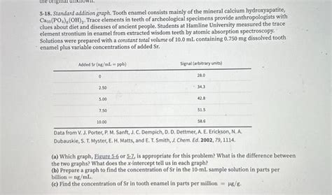 5 18 Standard Addition Graph Tooth Enamel Consists