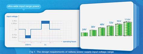 Railway Power Supplies Analysis Of Solutions Digikey