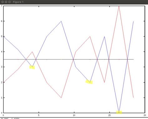 finding minimum reflection points using matlab octave stack overflow