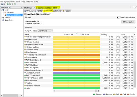 article how to use jvisualvm to monitor your integration runtime