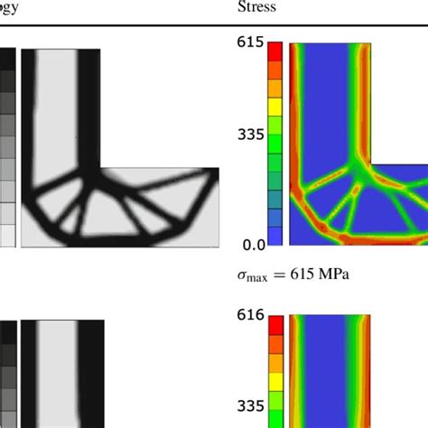 Fatigue Constraint Vs Stress Constraint Mass Minimization Problem With Download Scientific