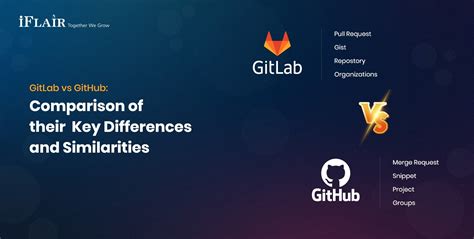 Gitlab Vs Github Comparison Of Their Key Differences And Similarities