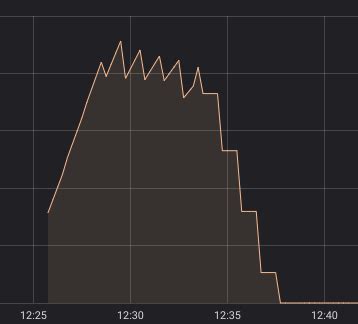 Promtail Stops Tailing Logs After Log File Is Truncated Issue 394