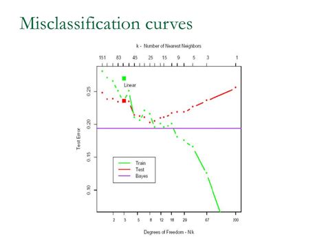 Ppt Chapter1 Introduction Chapter2 Overview Of Supervised Learning