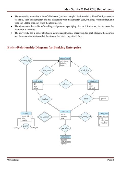 2 Sql Introductionpdf