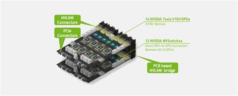 nvidia unveils hgx 2 ai focused cloud server bit