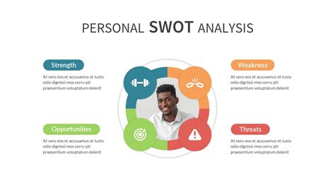 Personal Swot Analysis Ppt Slidebazaar