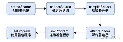 数据可视化——webgl入门 知乎