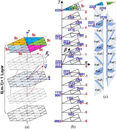 Figure 1 From Generalized Predictive Direct Power Control With Constant Switching Frequency For