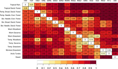 Gmd Biospheremetrics V102 An R Package To Calculate Two Complementary Terrestrial Biosphere