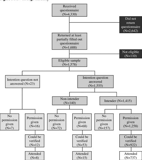 Table 1 From Predictors Of Intention Translation In Flexible