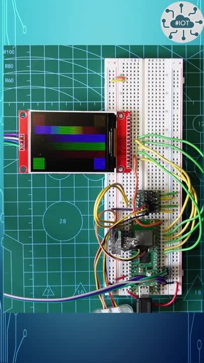 Jon Durrant On Linkedin Rp2040 Raspberrypipico Iot Microcontroller Clang Cpplang Rpipico