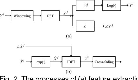 Figure 2 From An Efficient Digital Speech Transmission Using Neural