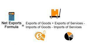 Net Exports Formula Calculator Examples With Excel Template