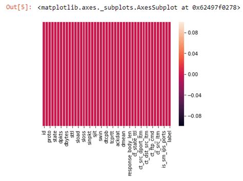 Heat Map For Missing Values Download Scientific Diagram