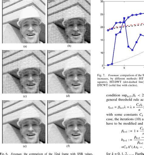 Figure 6 From Compressive Video Sampling With Approximate Message Passing Decoding Semantic