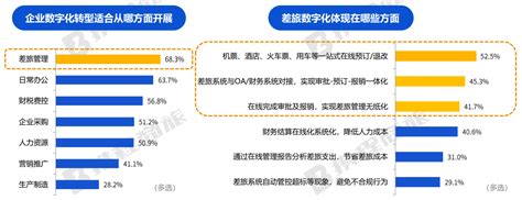 工信部印发《中小企业数字化转型指南》，中小企业数字化转型的切入点在哪里？ 知乎
