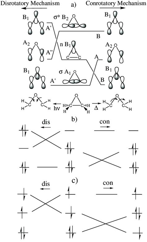 A Woodward Hoffmann Orbital Correlation Scheme Symmetry Labels Are Download Scientific