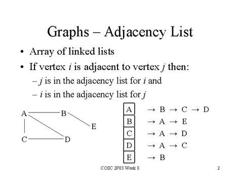 Graphs Adjacency Matrix Graph With N Vertices Nx