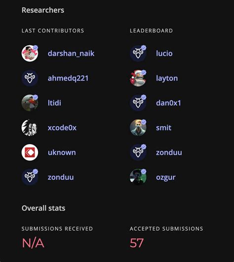 darshan naik on linkedin hacking bugbounty hack hacked webapp