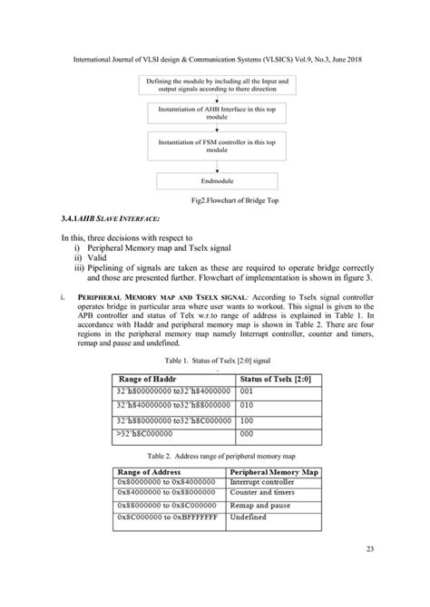 vlsi design of amba based ahb2apb bridge pdf