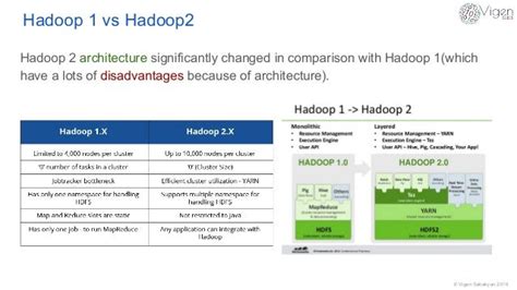 Introduction To Hadoop