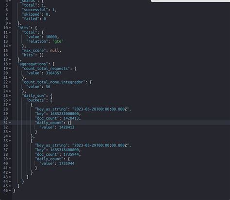 why kibana dashboard values are different from index query kibana