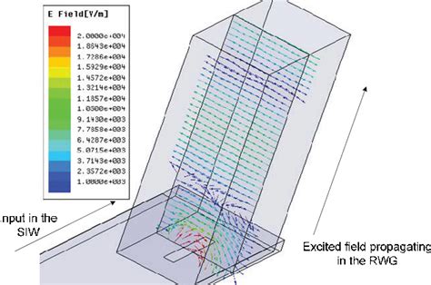 Figure 1 From A Transition From Substrate Integrated Waveguide Siw To Rectangular Waveguide