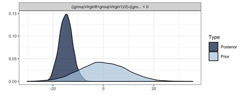 19 nominal predictors re doing bayesain data analysis