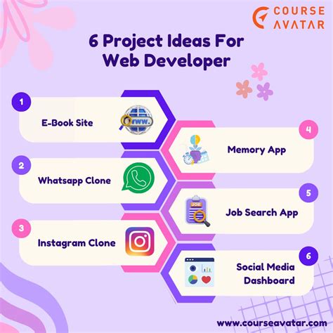 Course Avatar On Linkedin Digital Ebook Reading Comment Braintree