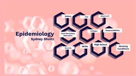 Epidemiology By Sydney Shultz On Prezi