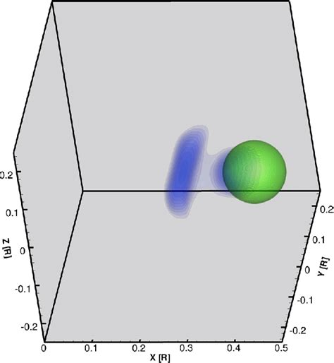 Three Dimensional Barium Neutral And Ion Density Distribution At T ¼ 4 Download Scientific