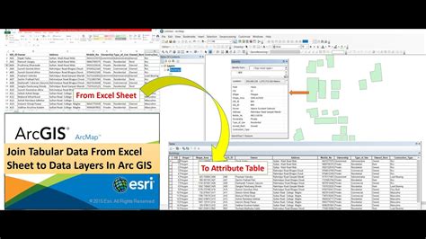 Join Operation Joint Excel Data To Gis Data Layers From Excel To Attribute Table Arc Gis