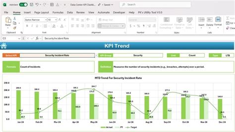 Data Center KPI Dashboard In Excel PK An Excel Expert